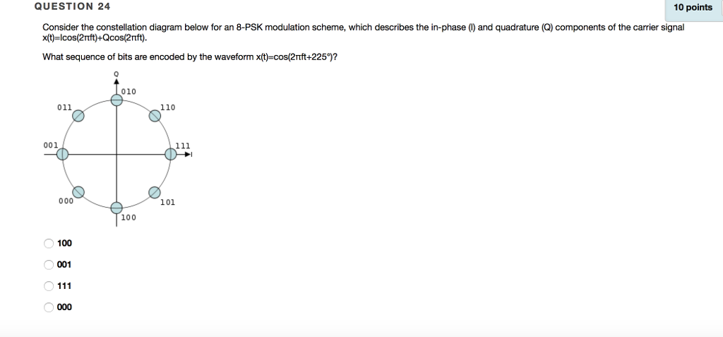 Solved QUESTION 24 10 points Consider the constellation | Chegg.com