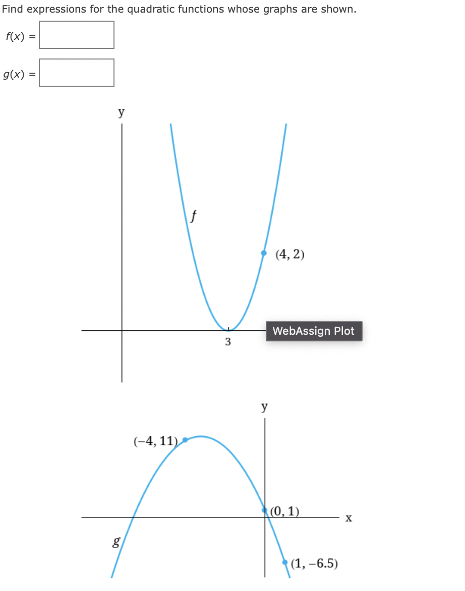 Solved Find expressions for the quadratic functions whose | Chegg.com