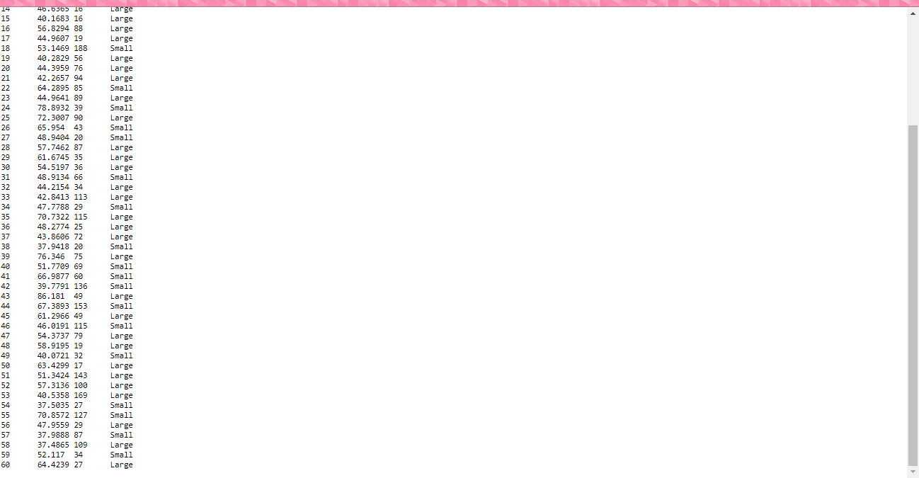 Solved 14 Large Large Large Large Small Large Large Large | Chegg.com