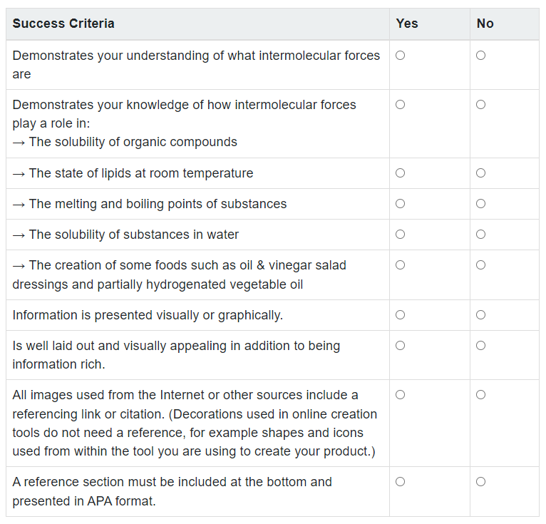 Solved Research Project Create an infographic or a | Chegg.com