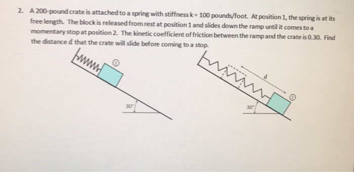 Solved 1. Consider a spool like the one shown here, with | Chegg.com
