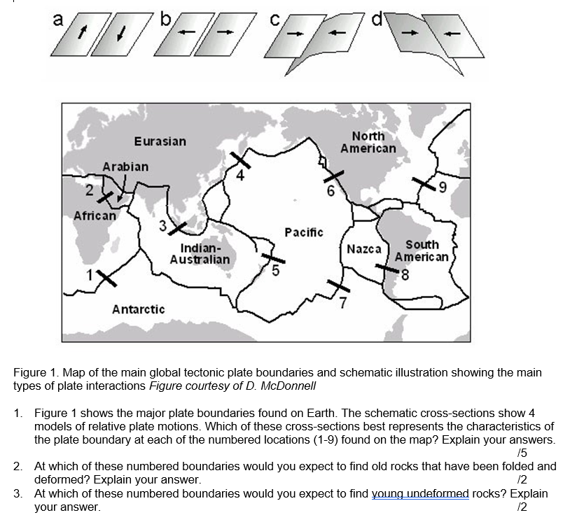 Solved Figure 1. Map of the main global tectonic plate | Chegg.com