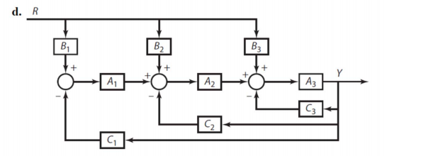 Solved Use block diagram manipulations to compute the | Chegg.com