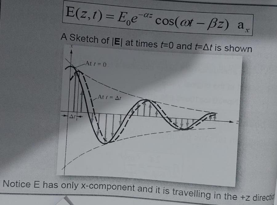 Solved E Z T E0e−αzcos ωt−βz Ax A Sketch Of ∣e∣ At Times