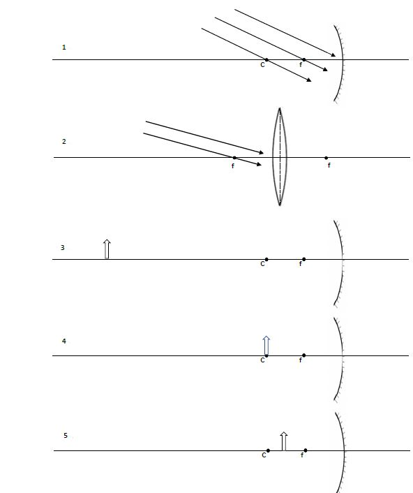 Solved For diagrams 3-7, use all 3 principle rays (where | Chegg.com