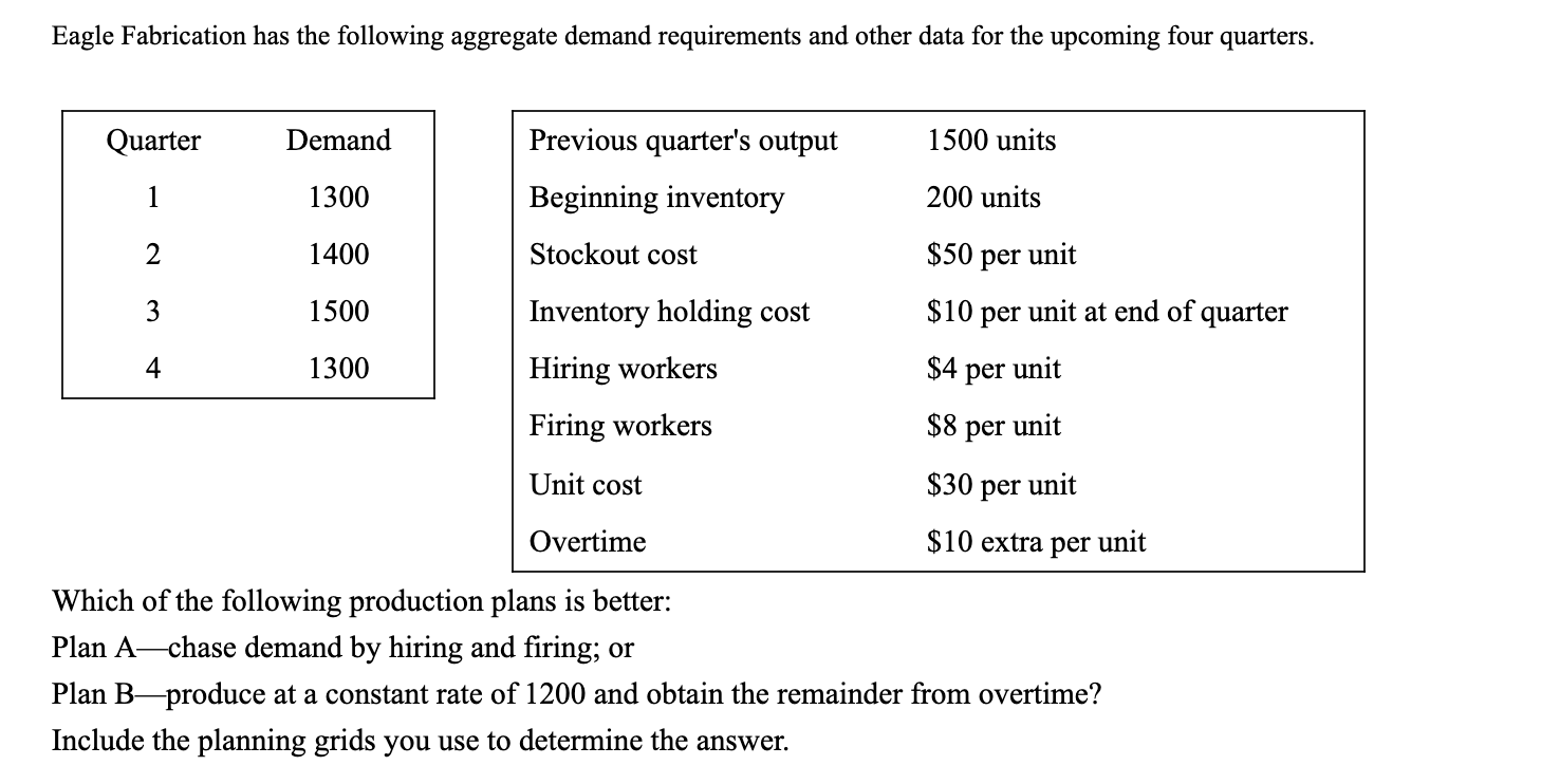 Solved Eagle Fabrication has the following aggregate | Chegg.com