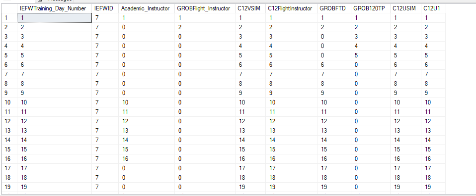 Solved ASP.NET MVC C# VS 2019Can you please tell me why it's | Chegg.com