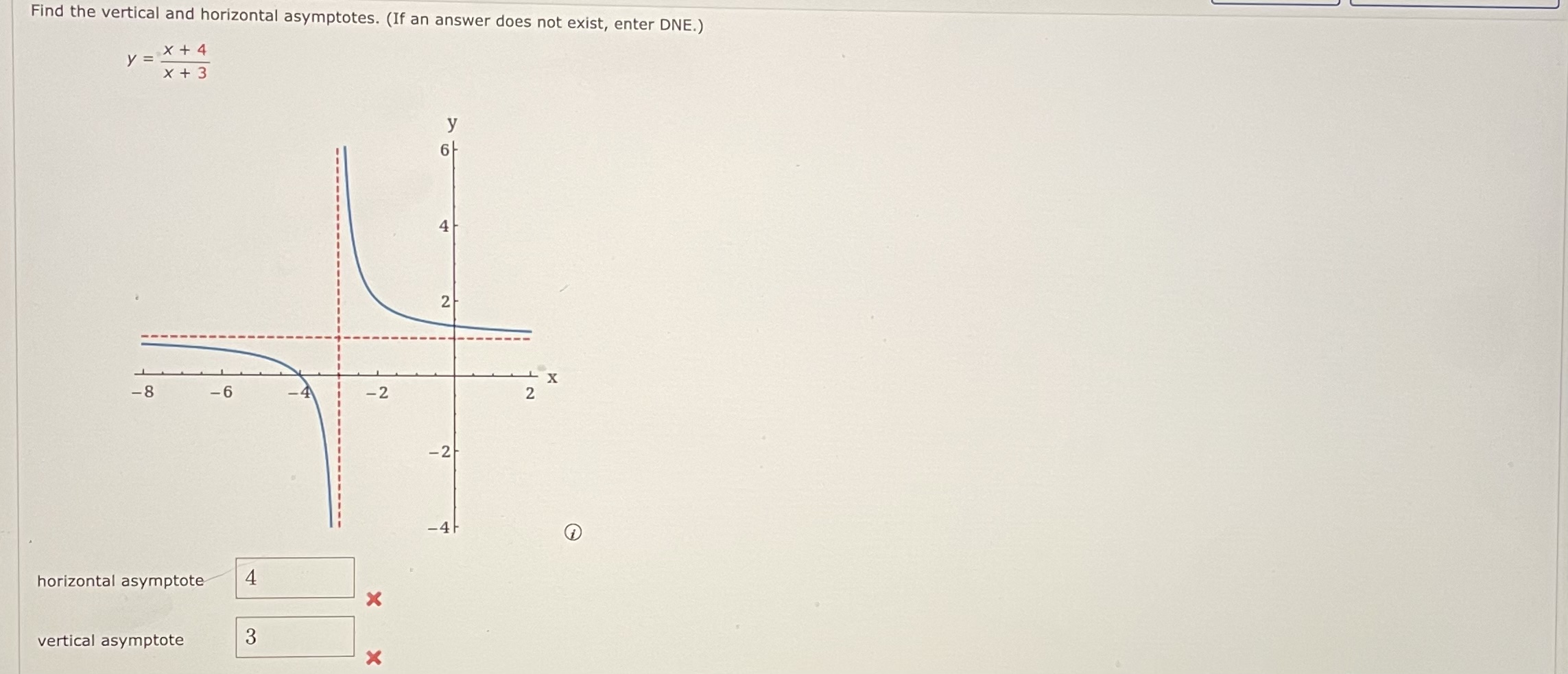 Solved Find the vertical and horizontal asymptotes. (Enter | Chegg.com