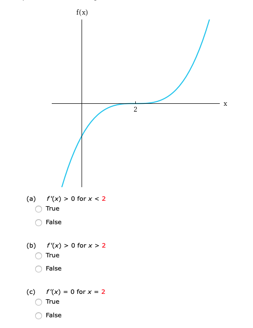 Solved Estimate the input value(s) where the function has a | Chegg.com