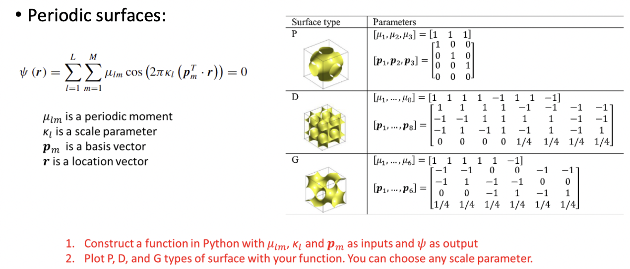 Solved - Periodic surfaces: | Chegg.com