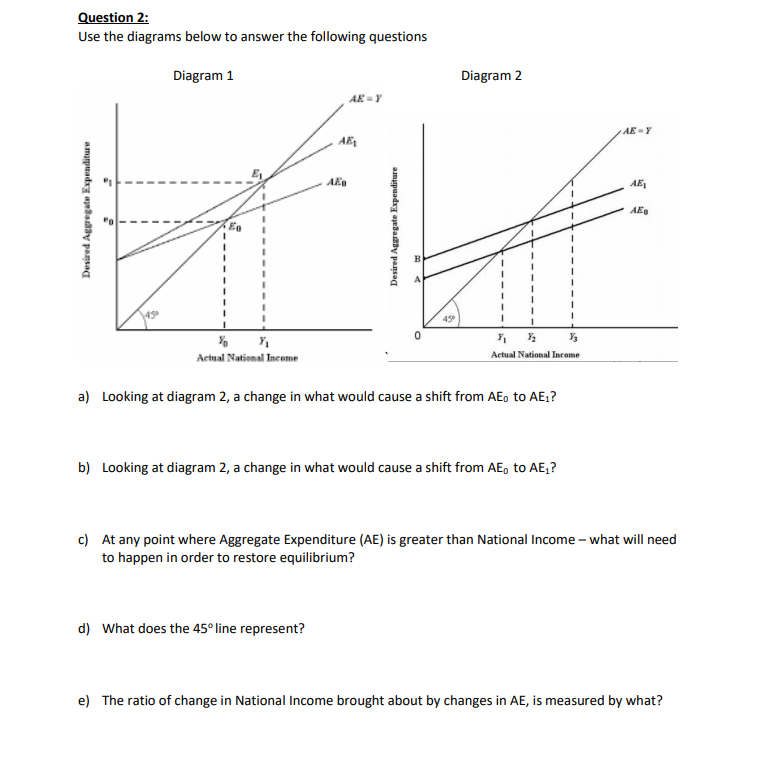 Solved Question 2: Use the diagrams below to answer the | Chegg.com