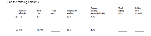 Solved 5. Find the missing amounts. Total Total Ou Estimated | Chegg.com