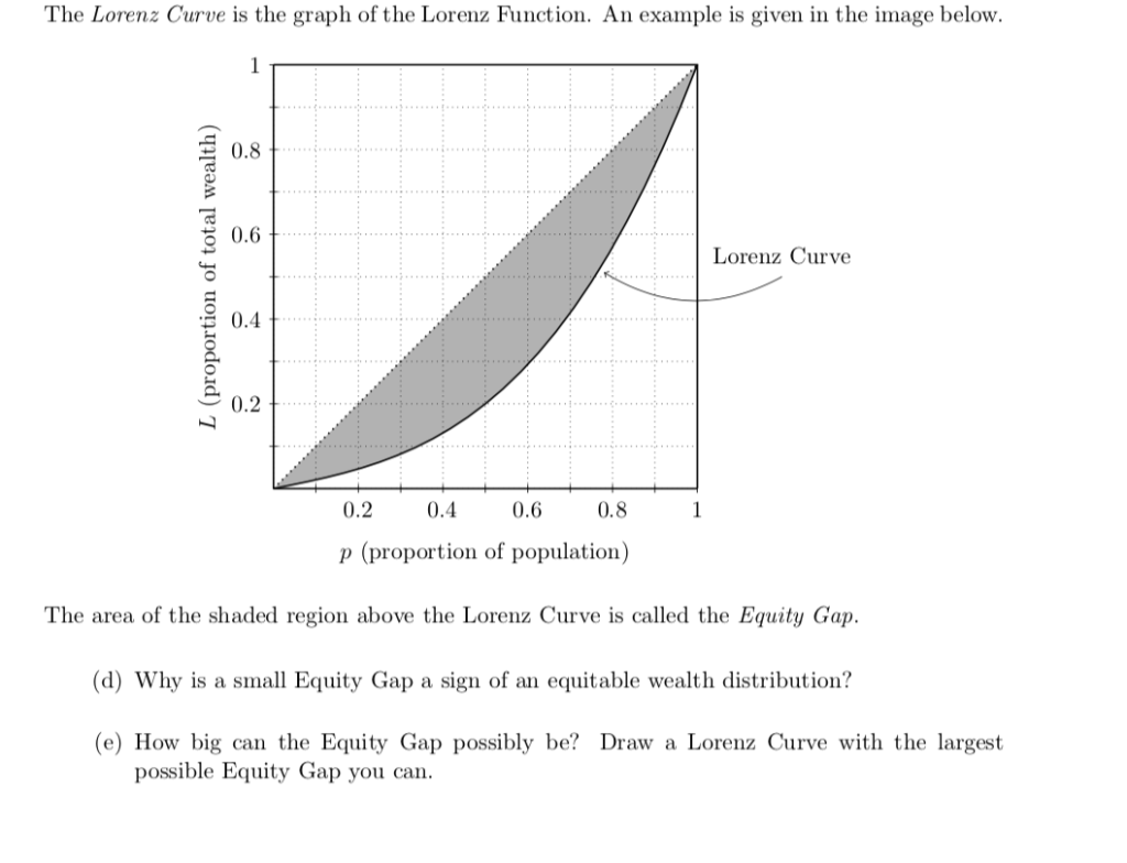 Solved The Lorenz Curve is the graph of the Lorenz Function. | Chegg.com