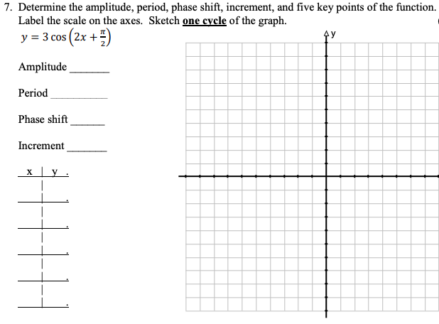 Solved 7. Determine the amplitude, period, phase shift, | Chegg.com