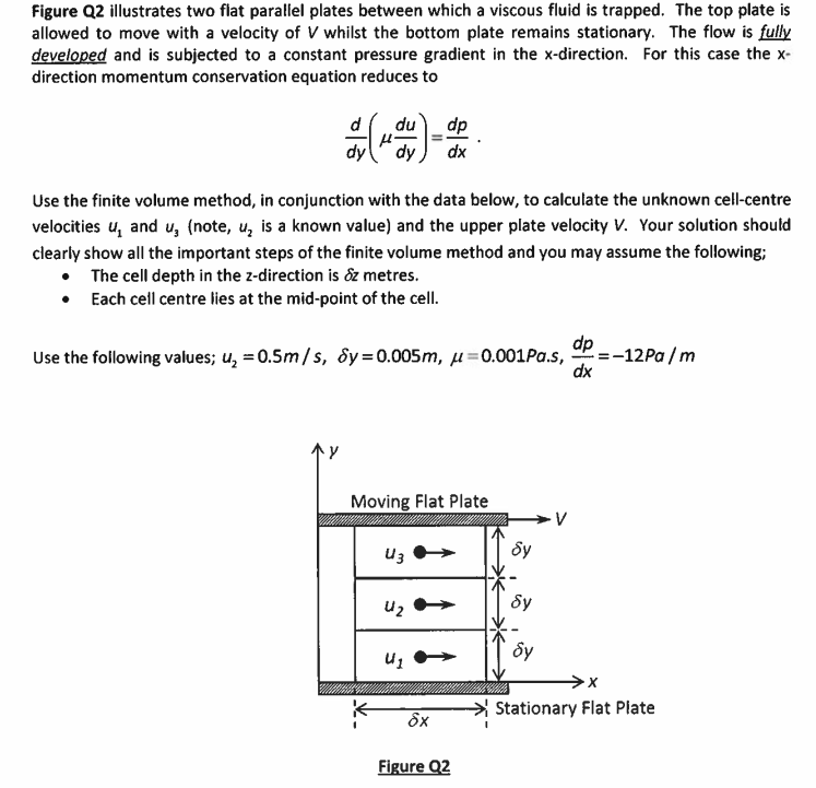 Solved Figure Q2 illustrates two flat parallel plates | Chegg.com