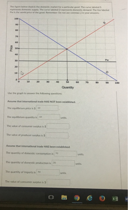Solved The figure below depicts the domestic market for a | Chegg.com
