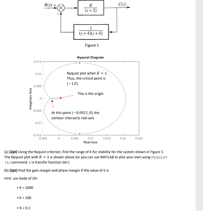 Solved (a) (2pt) Using the Nyquist criterion, find the range | Chegg.com