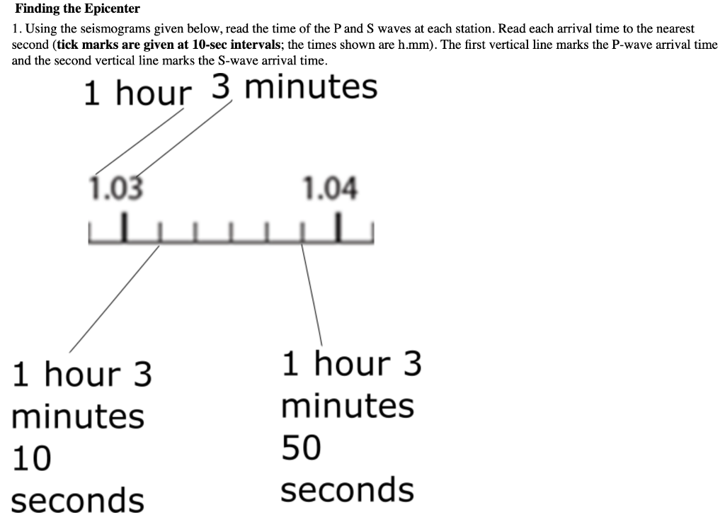 Solved Finding the Epicenter 1. Using the seismograms given | Chegg.com