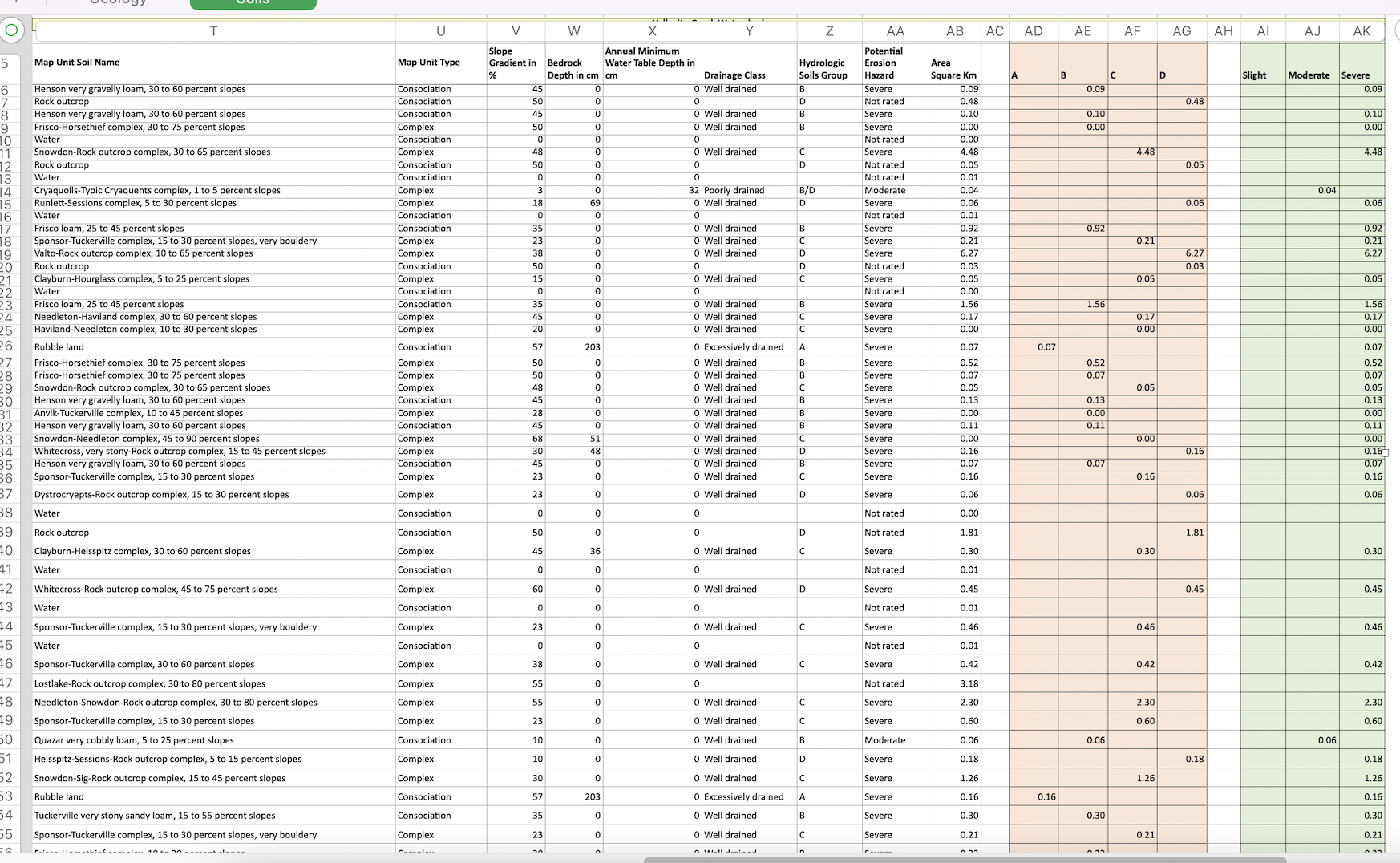 Solved 3. Use the soils maps and associated attribute tables | Chegg.com