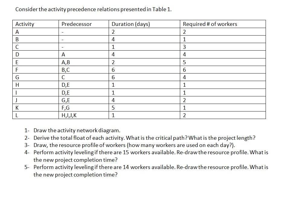 Solved Consider the activity precedence relations presented | Chegg.com