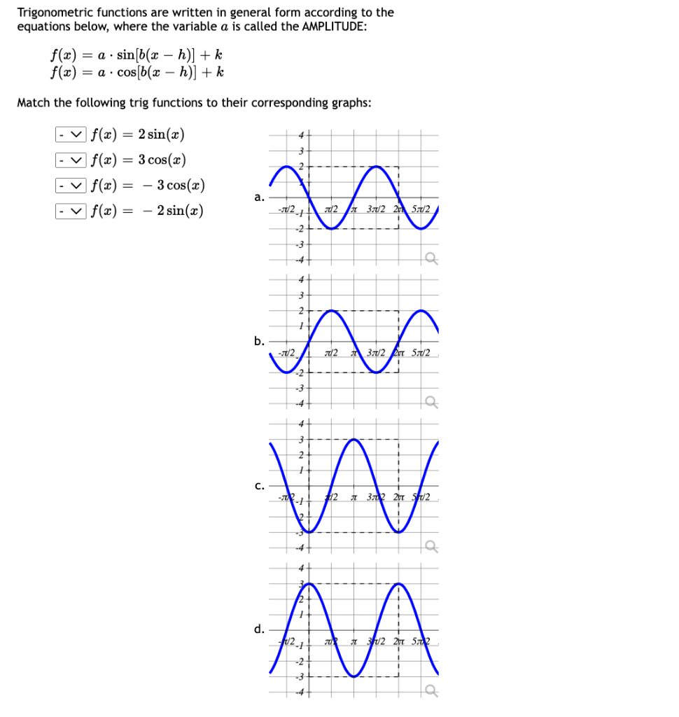 Solved Trigonometric functions are written in general form | Chegg.com