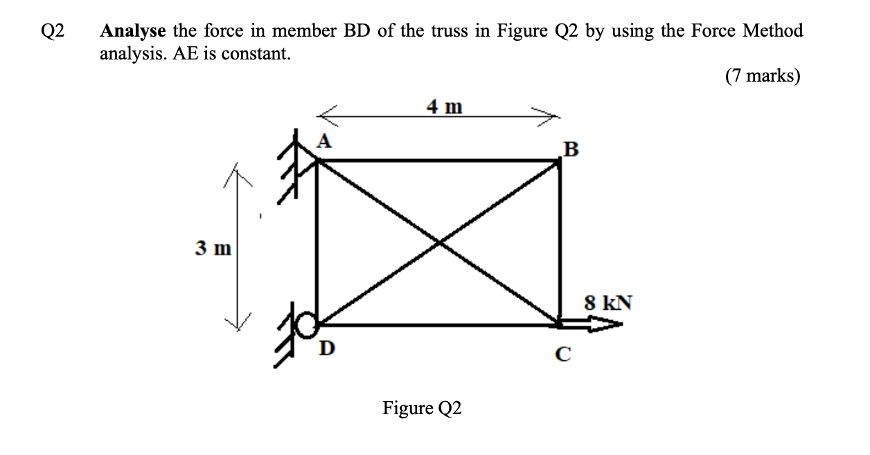 Solved Q2 Analyse the force in member BD of the truss in | Chegg.com