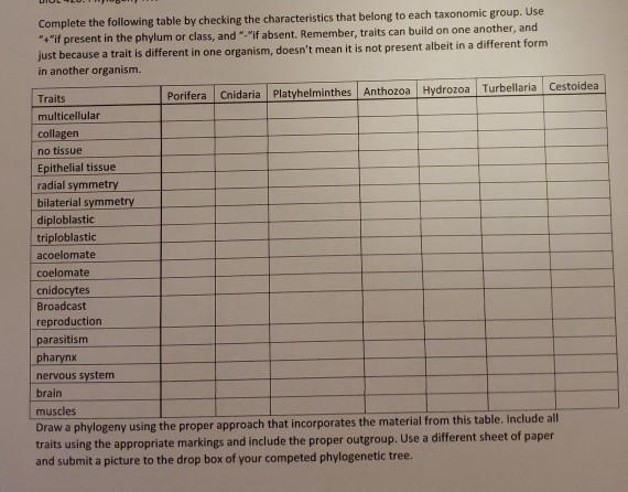 Solved Complete the following table by checking the | Chegg.com