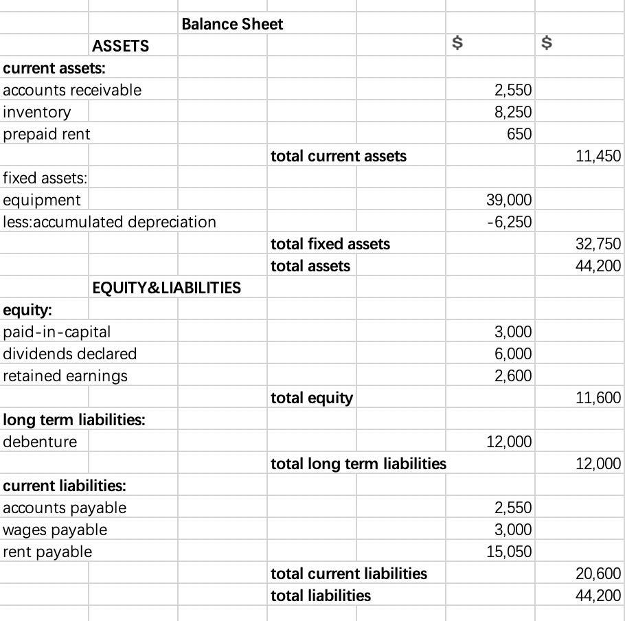 Solved Balance Sheet $ $ ASSETS current assets: accounts | Chegg.com