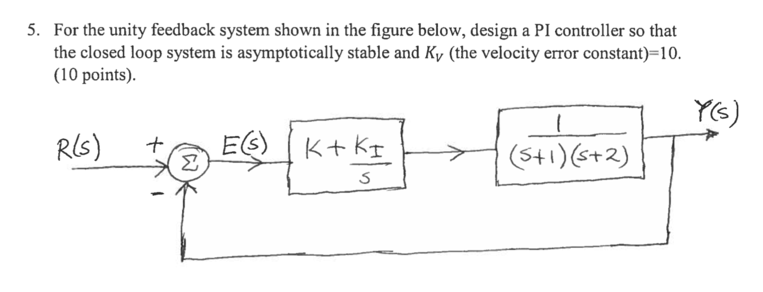 Solved 5. For the unity feedback system shown in the figure | Chegg.com