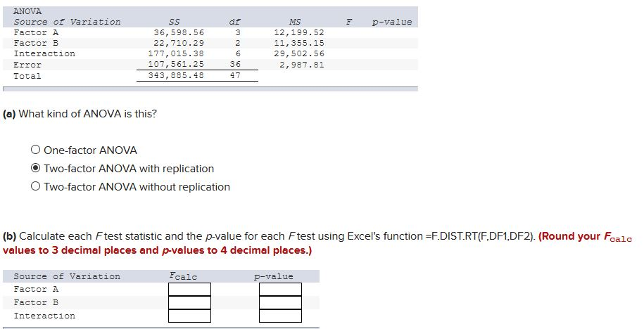 Solved SS p-value ANOVA Source of Variation Factor 1 Factor | Chegg.com