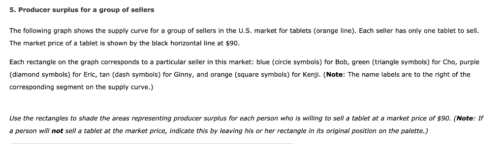 Solved Use the rectangles to shade the areas representing | Chegg.com