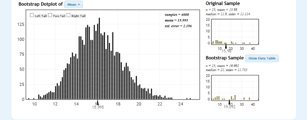 Solved 1) What is the sample mean of our original sample? | Chegg.com
