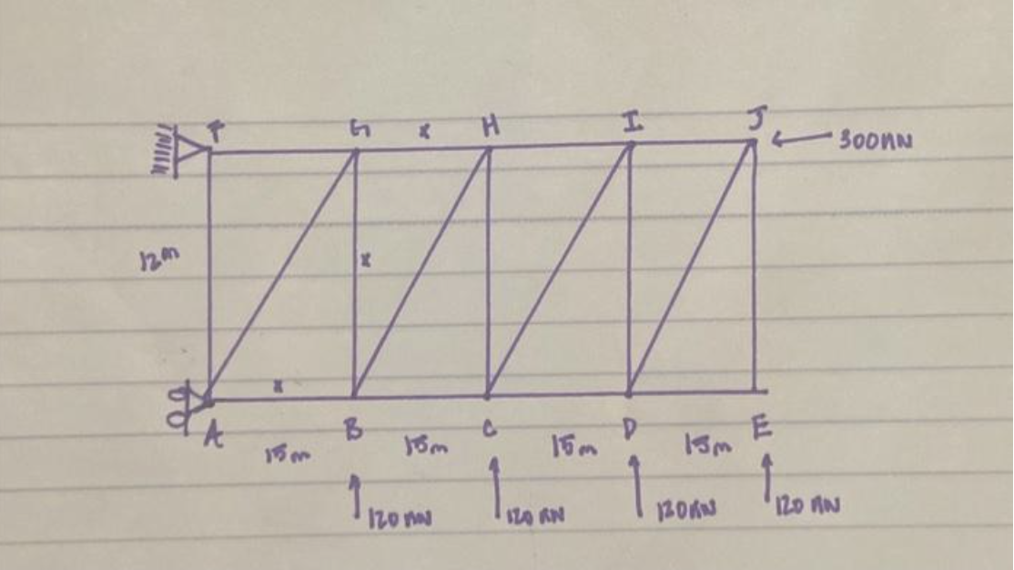 Solved Determine the force members in AB, BG, GH. Solve | Chegg.com