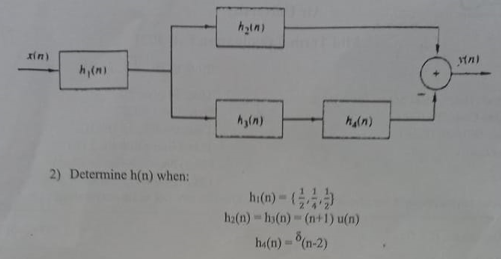 Solved Question 2 (CLO2) (5+5) a) The following input-output | Chegg.com