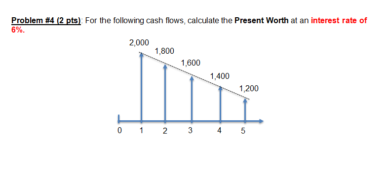Solved Problem \#4 (2 pts): For the following cash flows, | Chegg.com