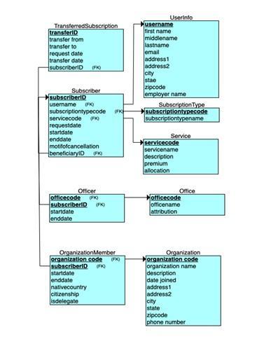 Solved Django models create app create an app called | Chegg.com