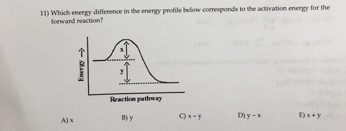 Solved 1) A burning splint will burn more vigorously in pure | Chegg.com