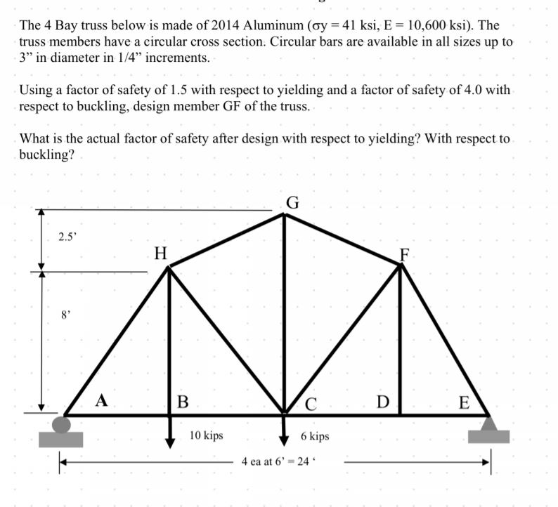 Solved The 4 Bay truss below is made of 2014 Aluminum (oy = | Chegg.com