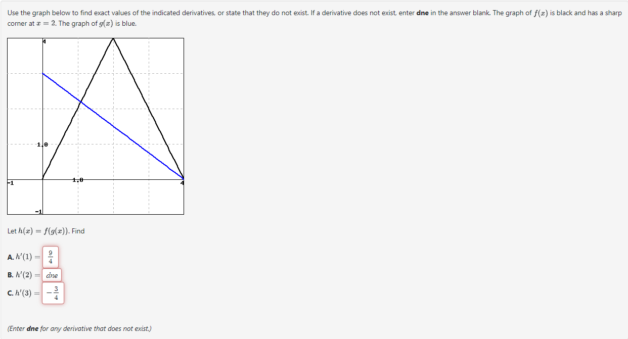 Solved corner at x=2. The graph of g(x) is blue. Let | Chegg.com