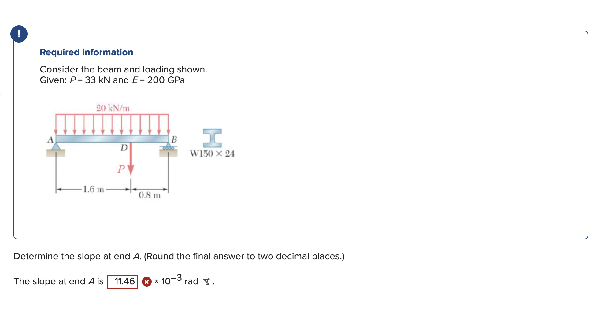 Solved Required information Consider the beam and loading | Chegg.com