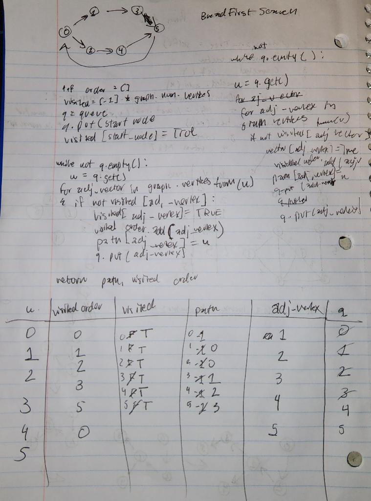 Solved Can someone help me with the trace for this? I have | Chegg.com