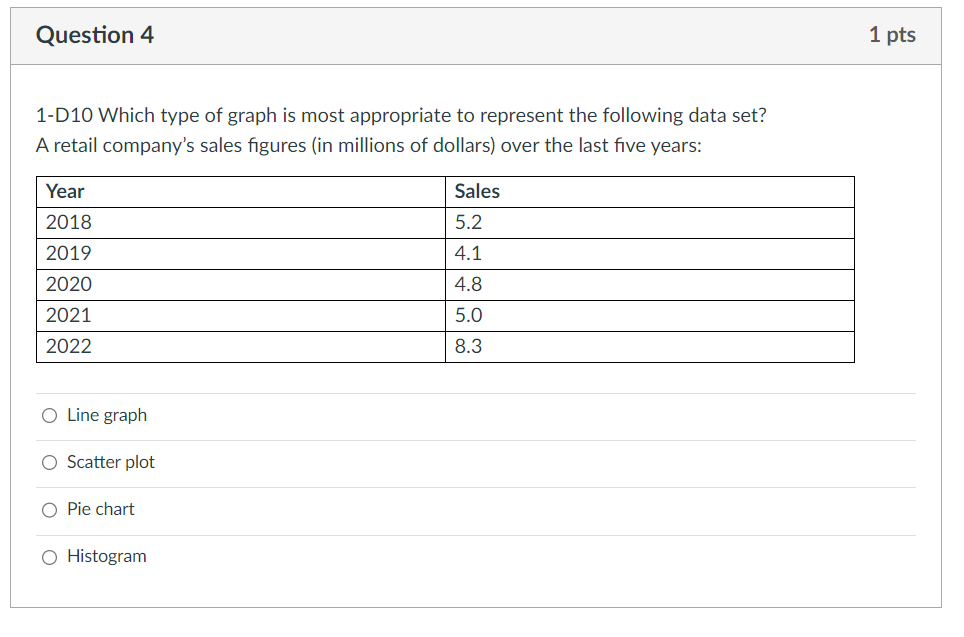 Solved 1-D10 Which type of graph is most appropriate to | Chegg.com