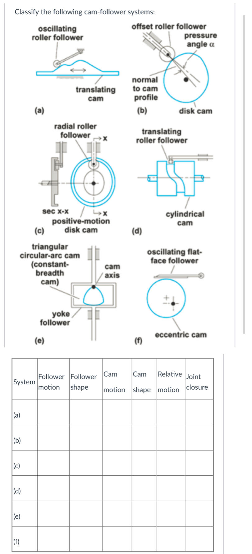 Solved Classify the following cam-follower systems: | Chegg.com