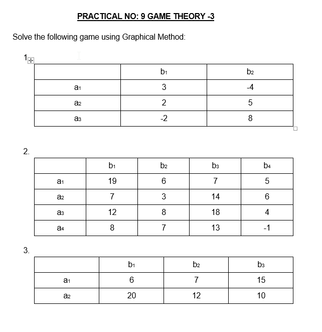 Solved Solve the following game using Graphical Method: | Chegg.com