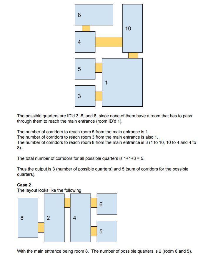 Solved Objective Give Practice With Stacks Input In C Give 