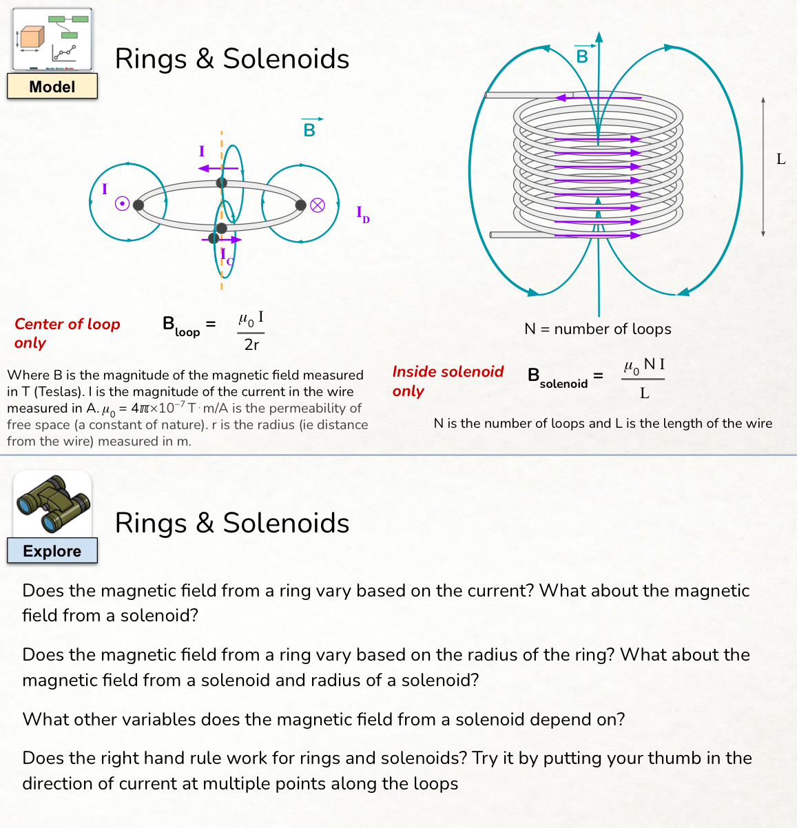 Solved Rings \& Solenoids Center of loop only Bloop =2rμ0I | Chegg.com