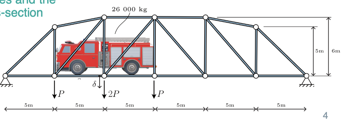 Use ANSYS Workbench (Static) to solve the following | Chegg.com