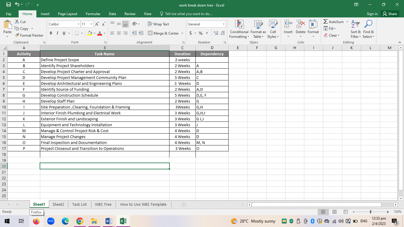 Solved 1.Calculate the early start, early finish, late | Chegg.com
