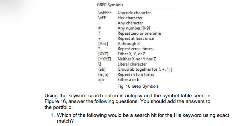 Solved GREP Symbols \wFFFF Unicode character \xFF Hex | Chegg.com