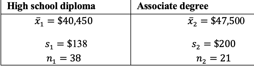The annual earnings of 38 people with a high school | Chegg.com